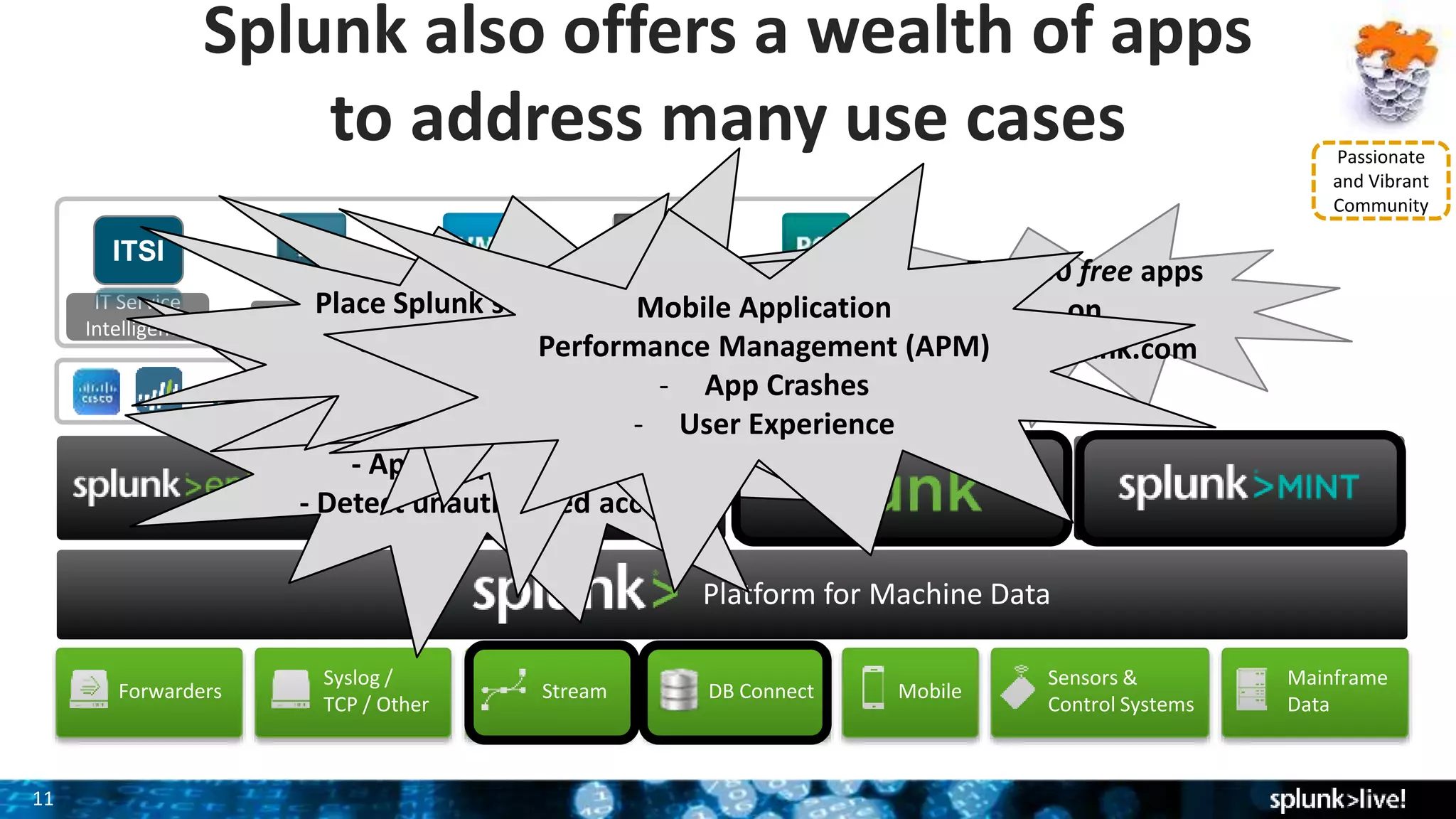 Getting Started with Splunk Enterprise | PPTX