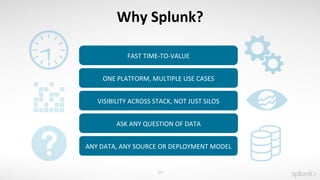 Getting Started with Splunk Enterprise | PPT