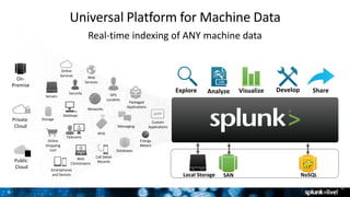 Getting Started with Splunk Breakout Session | PPTX