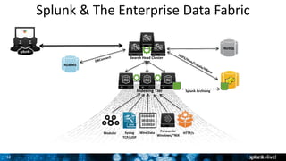 Getting Started with Splunk Enterprise | PPTX