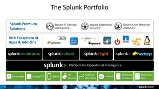 Getting Started with Splunk Enterprise | PPTX