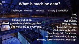 Getting Started with Splunk Enterprise | PPTX