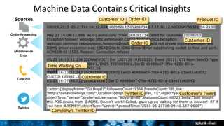 Getting Started with Splunk Enterprise | PPTX