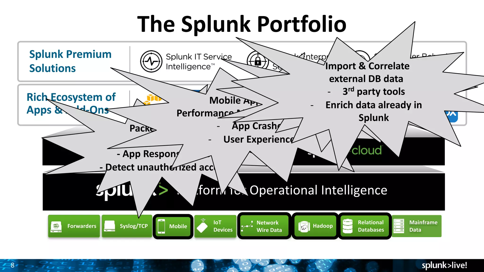 Getting Started with Splunk Hands-on | PDF | Internet | Computing
