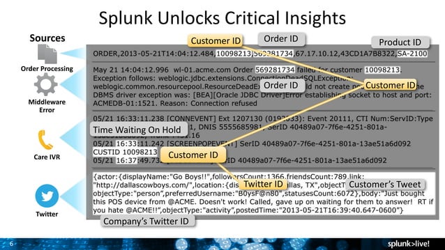 Getting Started with Splunk Hands-on | PPT
