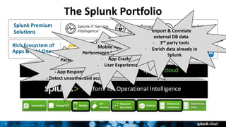 Getting Started with Splunk Hands-on | PDF | Internet | Computing