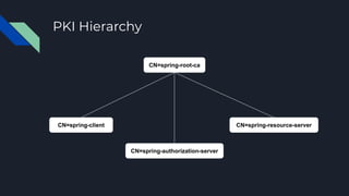 Getting Started with Spring Authorization Server | PPT