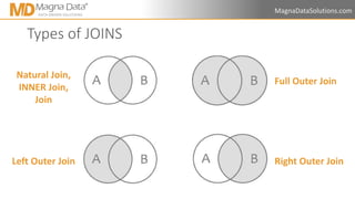Getting Started with SQL Language.pptx