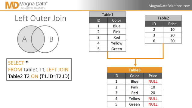 Getting Started with SQL Language.pptx