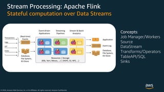 Getting started with streaming analytics: Setting up a pipeline | PDF