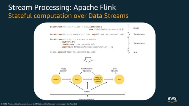 Getting started with streaming analytics: Setting up a pipeline | PDF