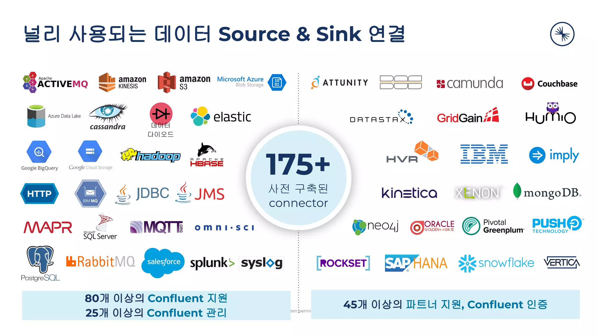 Stream Processing 과 Confluent Cloud 시작하기 | PDF