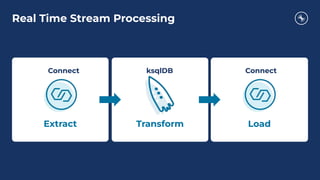 Stream Processing 과 Confluent Cloud 시작하기 | PDF
