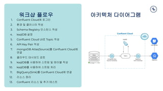 Stream Processing 과 Confluent Cloud 시작하기 | PDF