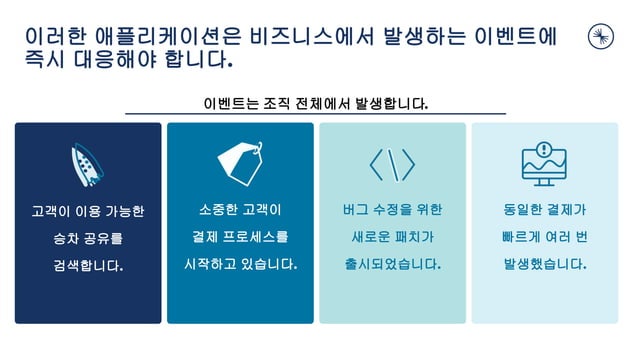 Stream Processing 과 Confluent Cloud 시작하기 | PDF