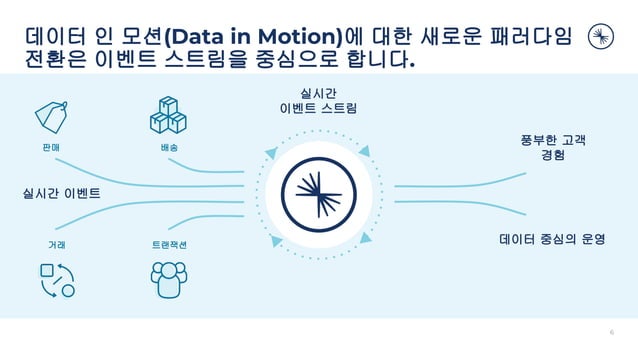 Stream Processing 과 Confluent Cloud 시작하기 | PDF