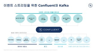 Stream Processing 과 Confluent Cloud 시작하기 | PDF