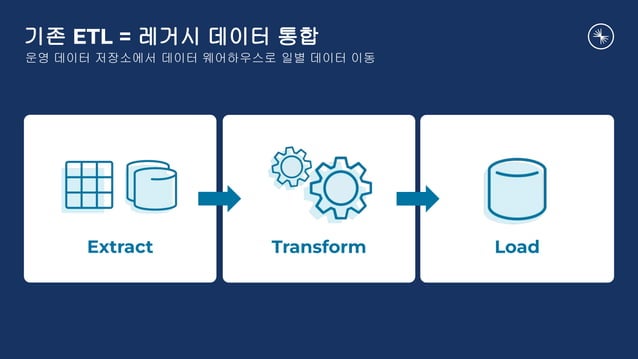Stream Processing 과 Confluent Cloud 시작하기 | PDF