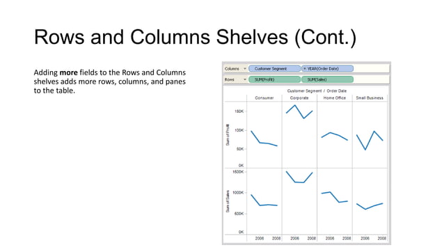 Getting started with Tableau | PPTX | Technology & Computing