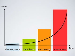 Getting started with TDD | PPT