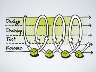 Getting started with TDD | PPTX