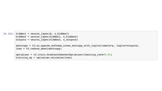 Getting started with TensorFlow | PPT