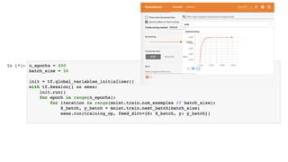Getting started with TensorFlow | PPT