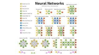 Getting started with TensorFlow | PPT