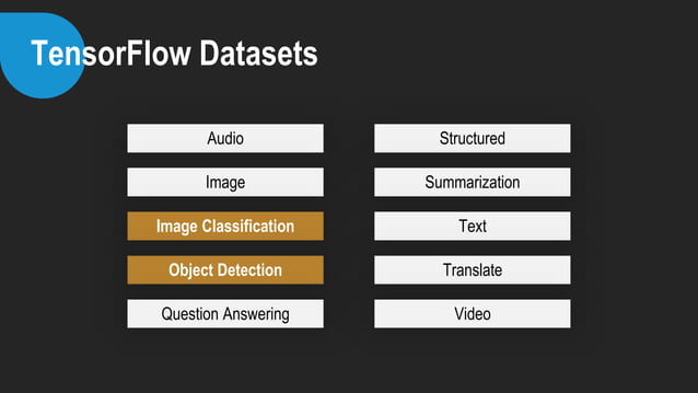 Getting started with tensor flow datasets | PPT
