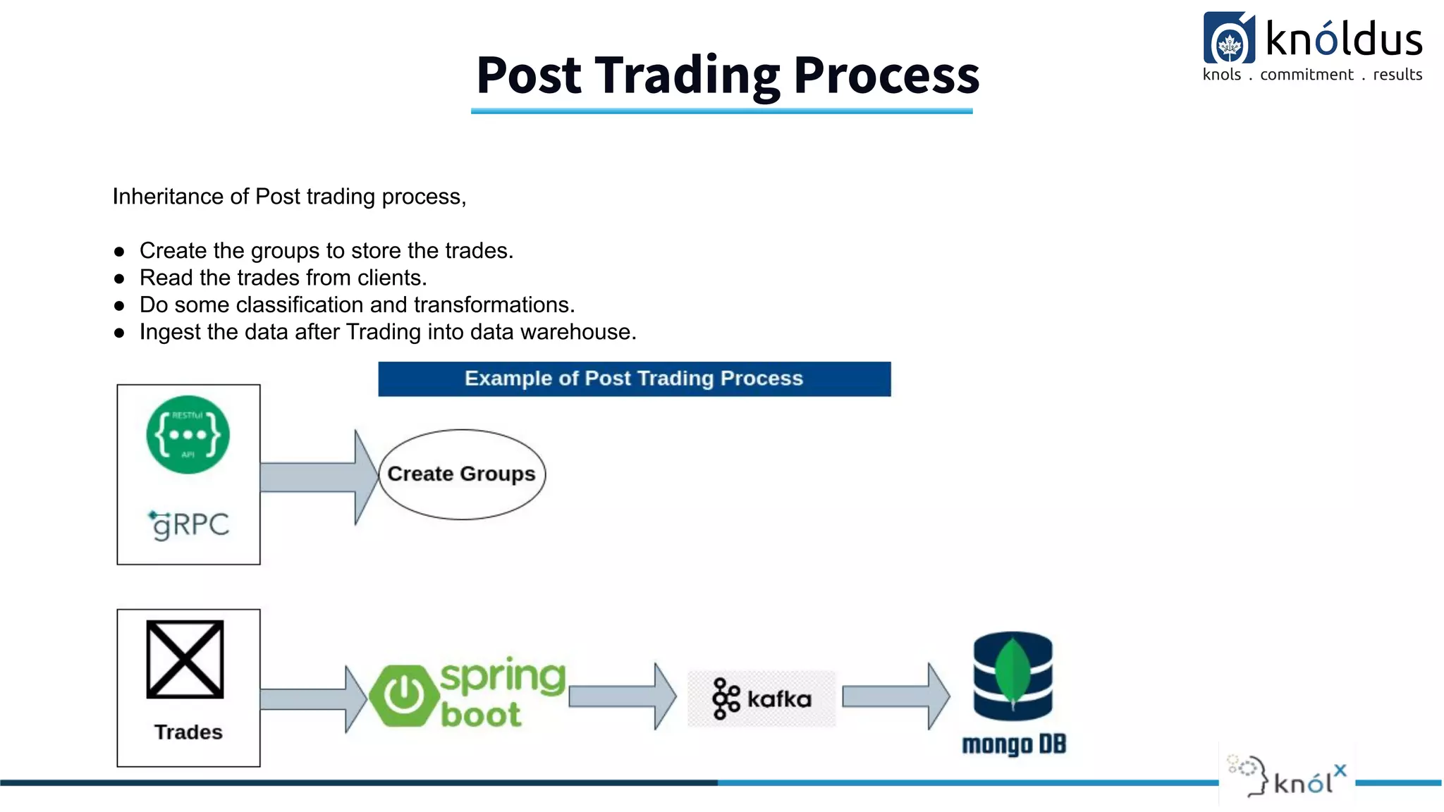 Getting started with test automation for a post trade solutions | PDF