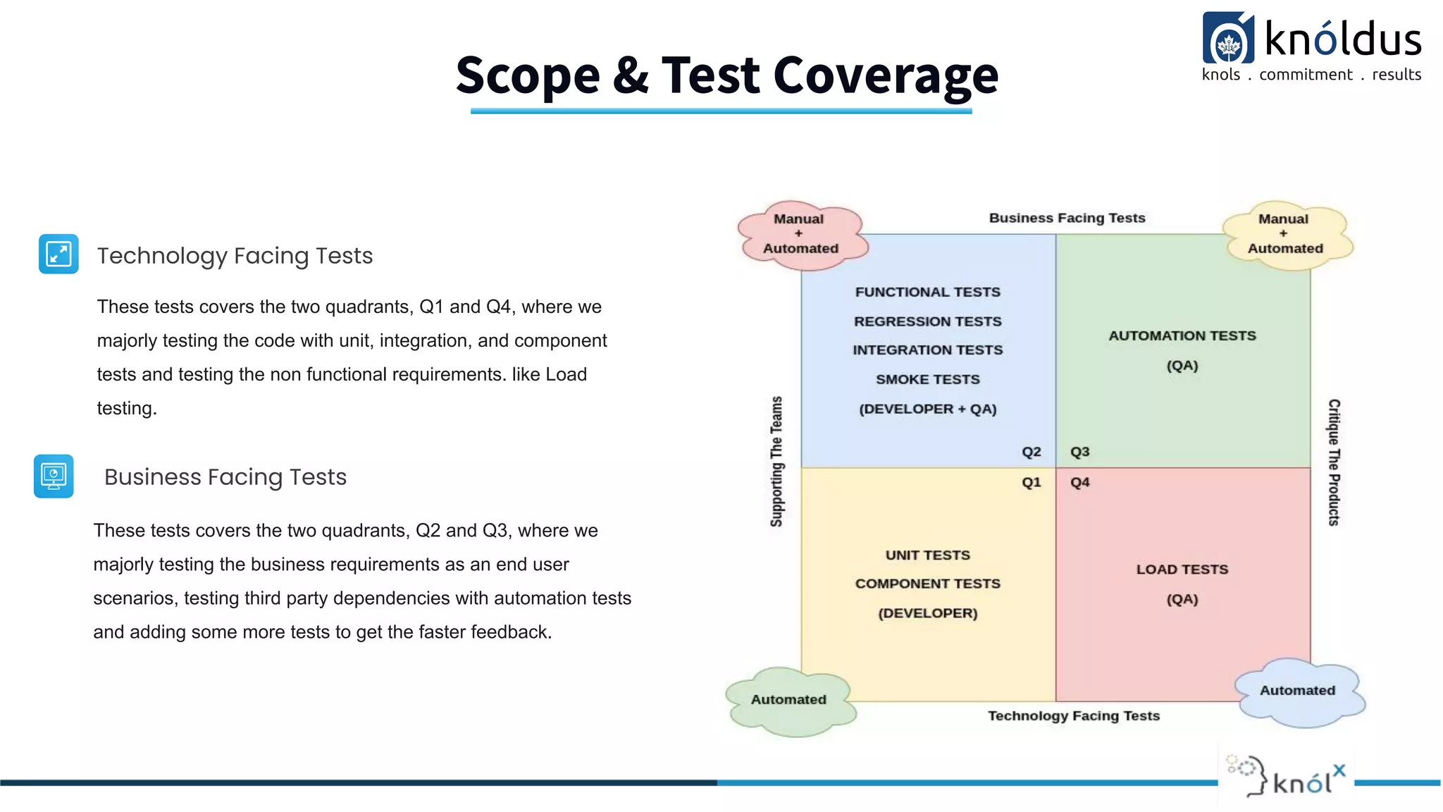 Getting started with test automation for a post trade solutions | PDF
