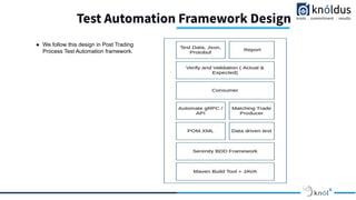 Getting started with test automation for a post trade solutions | PDF ...