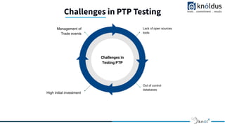 Getting started with test automation for a post trade solutions | PDF ...