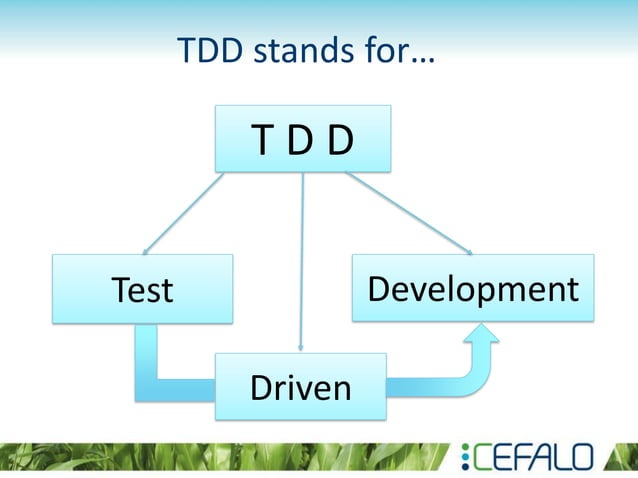 Getting started with Test Driven Development | PPT