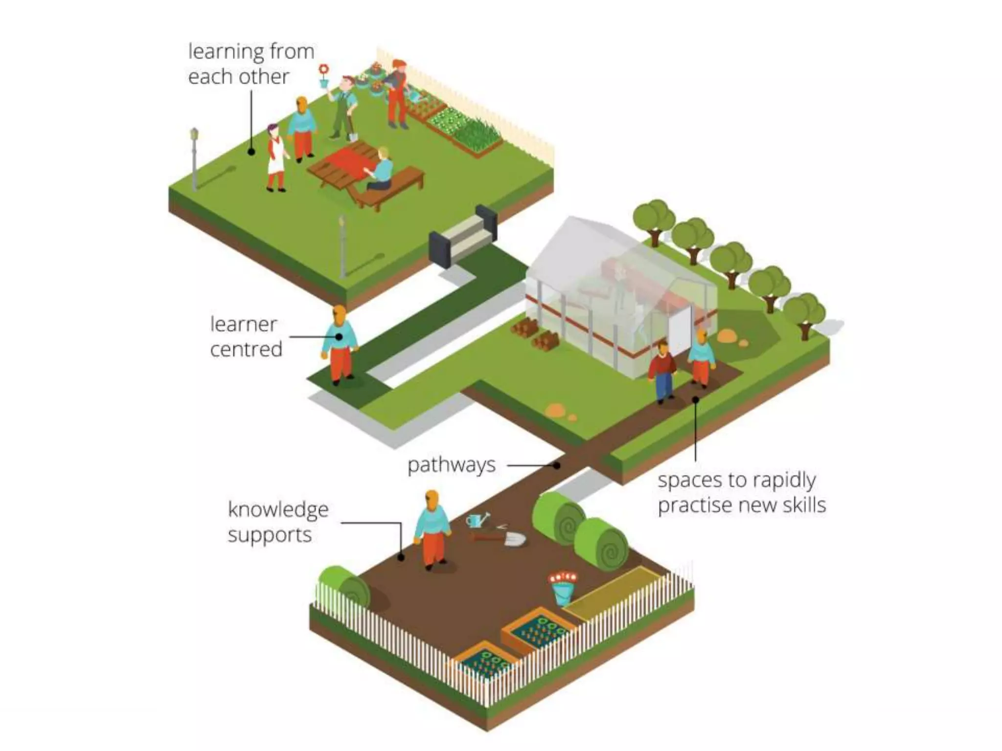 Getting started with the 702010 model for trainers | PPTX