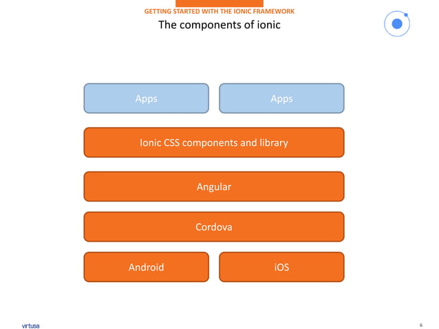 Getting started with the Ionic Framework | PPT