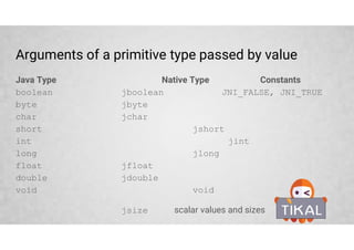 Getting started with the JNI | PDF