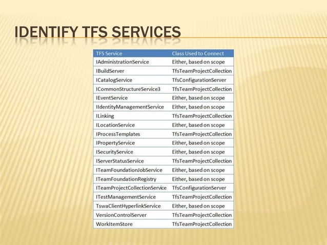 Getting Started With the TFS Object Model | PPT