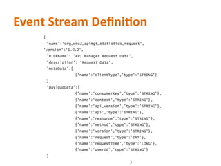 Getting Started with the WSO2 manager | PDF | Web Development | Internet