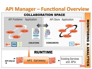 Getting Started with the WSO2 manager | PDF | Web Development | Internet