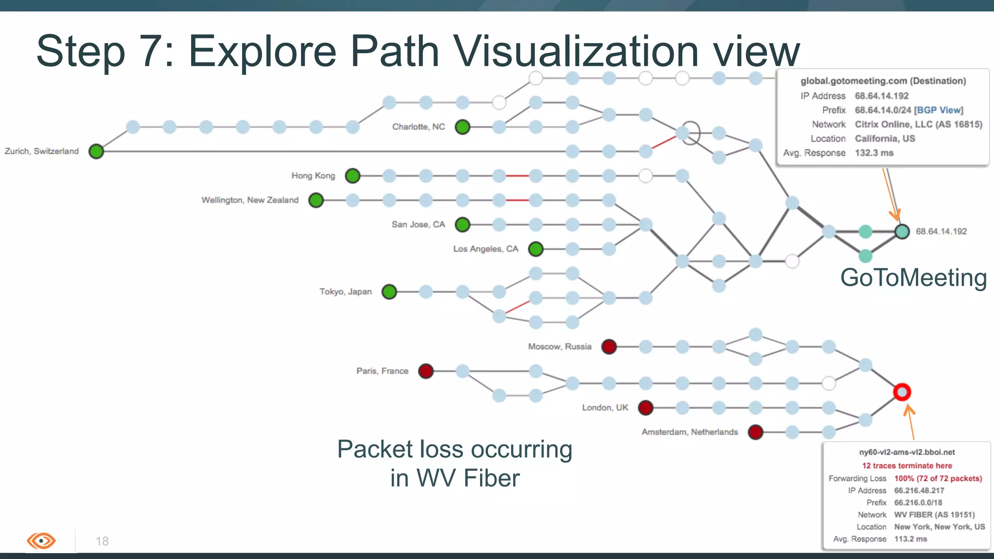 Getting Started with ThousandEyes | PDF | Cloud Computing | Internet