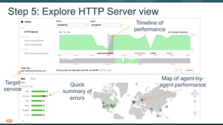 Getting Started with ThousandEyes | PPT