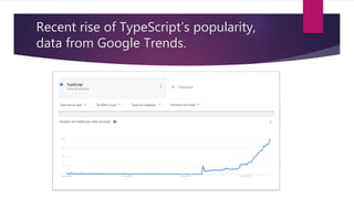 Getting started with typescript | PPTX