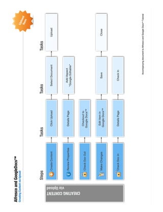 Getting_Started_with_Using_Google_Docs_with_Alfresco.pdf