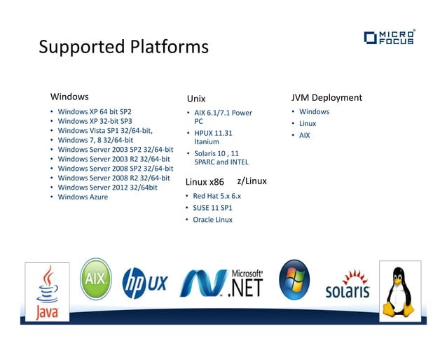 NA Developer Day - Getting started with Visual COBOL | PPT