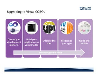 NA Developer Day - Getting started with Visual COBOL | PPT
