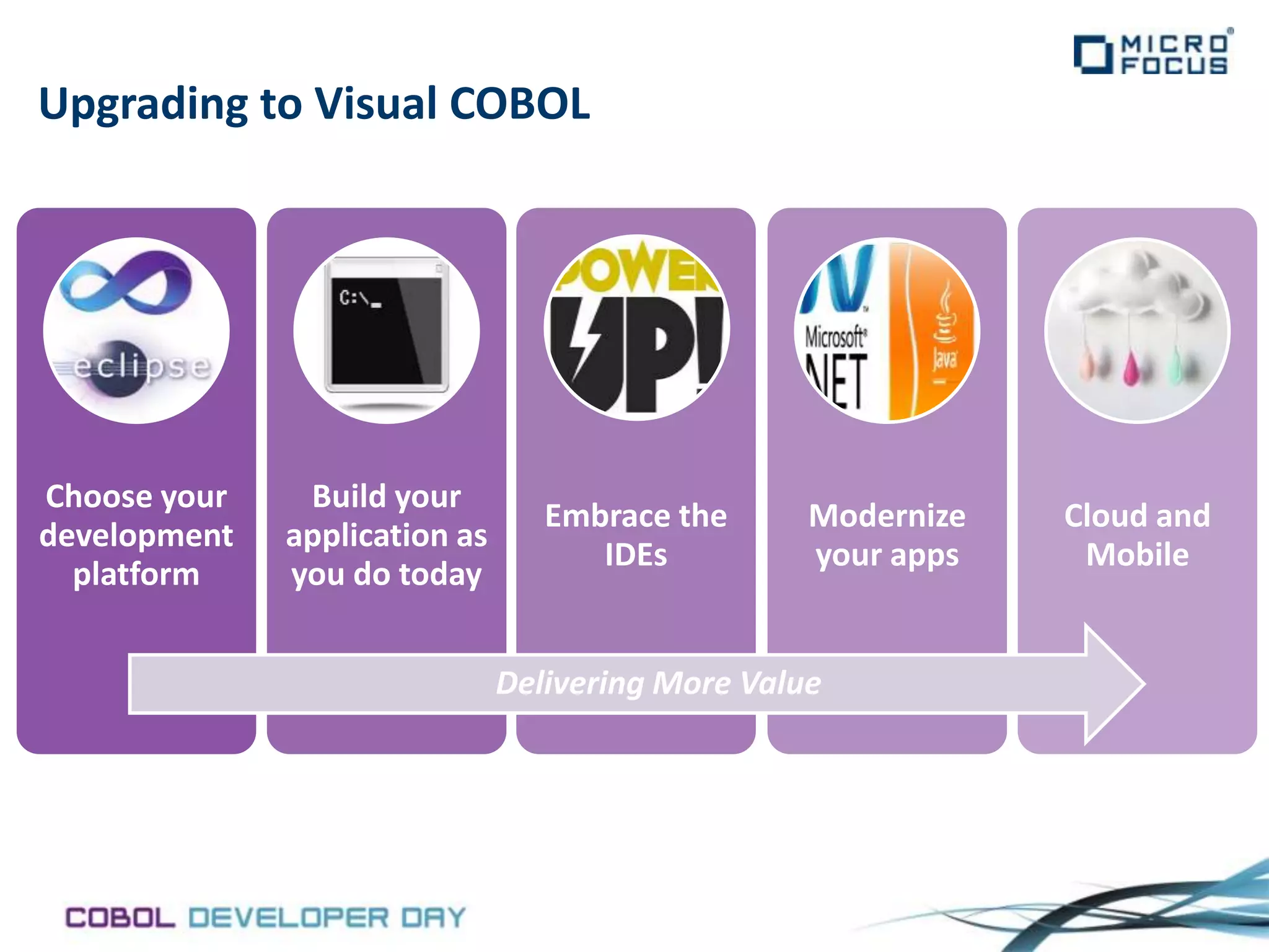 Getting Started With Visual Cobol Cobol Developer Day Ppt