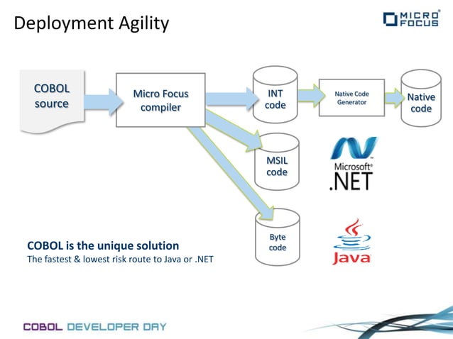 Getting started with Visual COBOL - COBOL Developer Day | PPTX