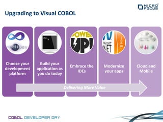 Getting started with Visual COBOL - COBOL Developer Day | PPTX