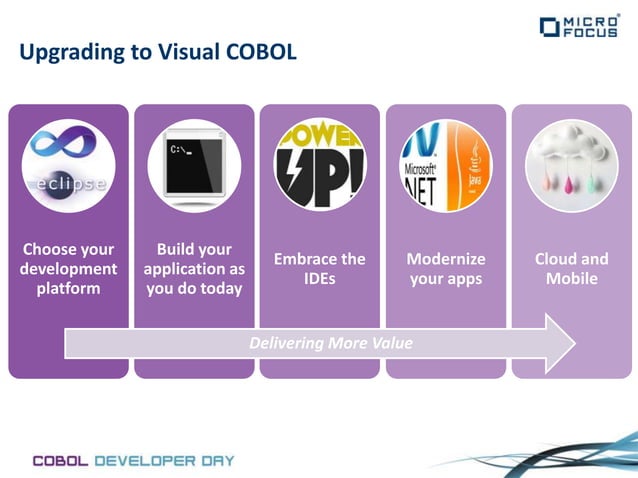 Getting started with Visual COBOL - COBOL Developer Day | PPTX